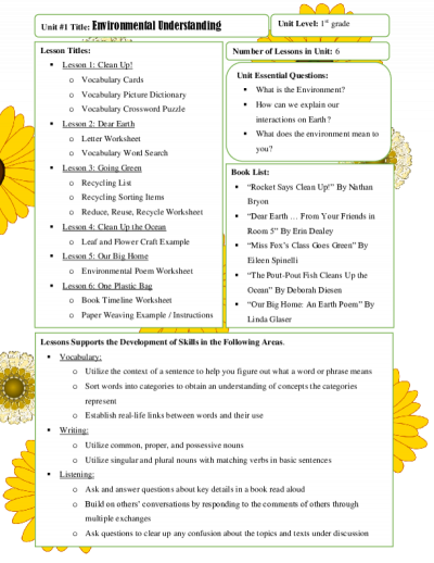 Environmental Education for Children: Creating an Online Repository of ...